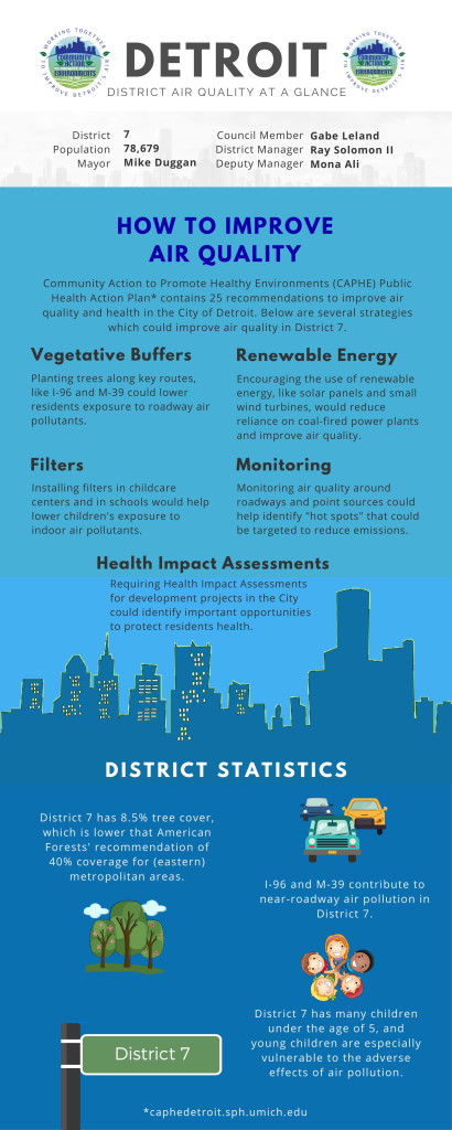 City of Detroit District Cards | CA-PHE